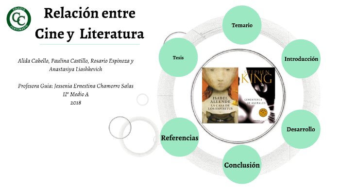 Relación entre el Cine y la Literatura by Rosario Espinoza Espinoza on ...