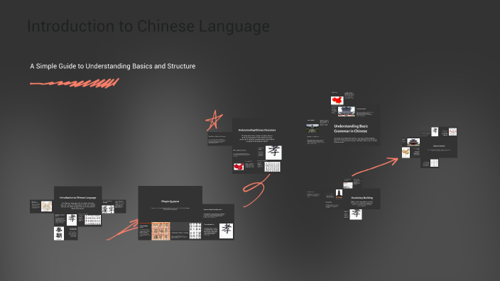 Introduction to Chinese Language by Досбол on Prezi