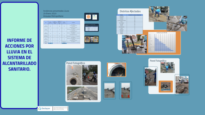 Gerencia de Operaciones by Alejandra Lazo Amado on Prezi