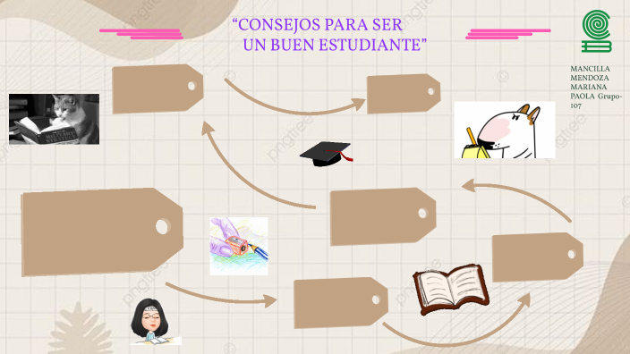 “CONSEJOS PARA SER UN BUEN ESTUDIANTE” by MARIANA PAOLA MANCILLA ...