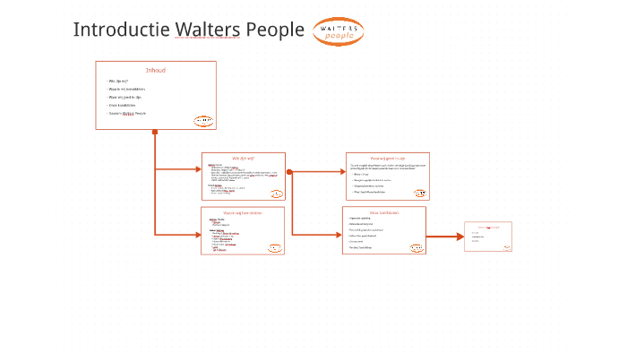 Introductie Walters People by Chantal van Galen on Prezi