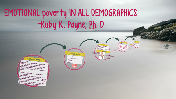 EMOTIONAL poverty IN ALL DEMOGRAPHICS by Kristina Kable on Prezi