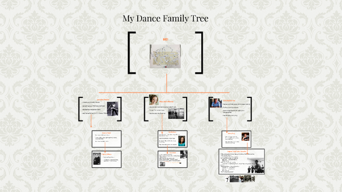 My Dance Family Tree by Dana Mazurowski on Prezi