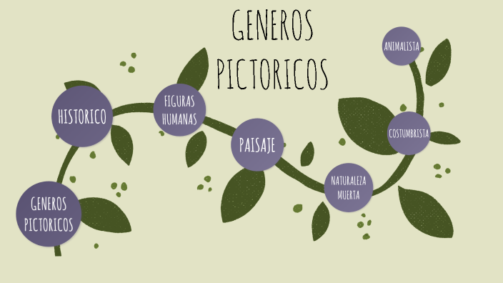 GENEROS PICTORICOS by ABIGAIL BLAS LÓPEZ on Prezi
