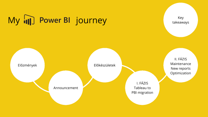My PowerBI journey by Edit Streit on Prezi