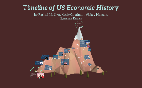 Timeline of US Economic History by Rachel Medlyn on Prezi