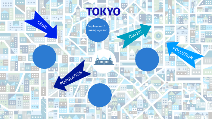 Megacity - Tokyo 2022 by Abigail Tasker on Prezi