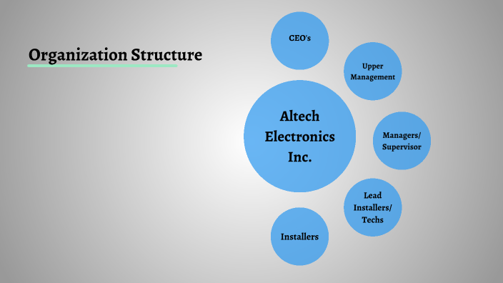 AEI Hierarchy by Sebastian Brooks on Prezi