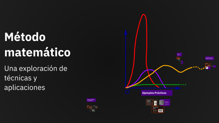 Método matemático by jesus diaz on Prezi