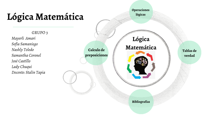 Lógica Matemática-Mapa Mental by Nasly Toledo on Prezi
