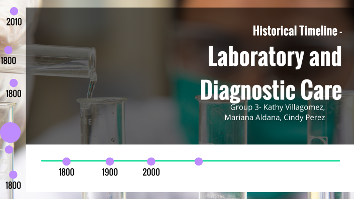 Laboratory and Diagnostic Care Timeline- Group 3 by Kathy Villagomez on ...