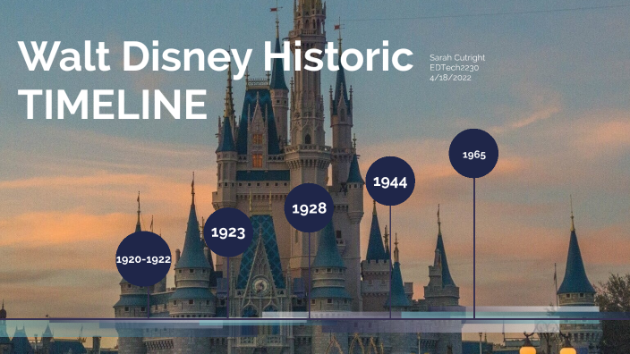 Walt Disney's History by sarah cutright on Prezi