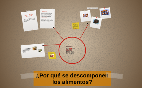 ¿Por qué se descomponen los alimentos? by Marti Montagna on Prezi