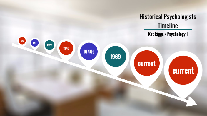 Historical Psychologists Timeline by Kat Riggs on Prezi