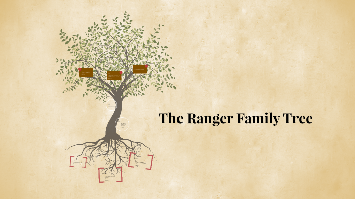 The Ranger Family Tree by Landon Ranger on Prezi