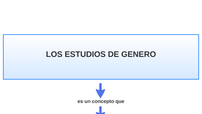 LOS ESTUDIOS DE GENERO by yasmin suarez on Prezi