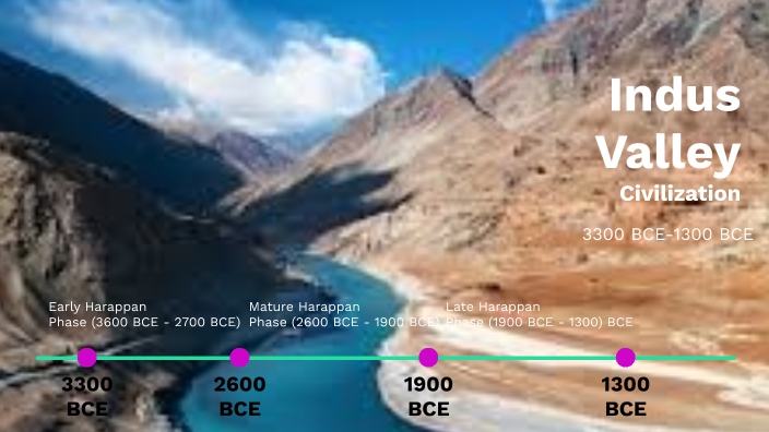 Indus Valley Timeline by Isaac Ceynar on Prezi