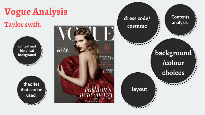 Vogue Analysis by Becky Bigby on Prezi
