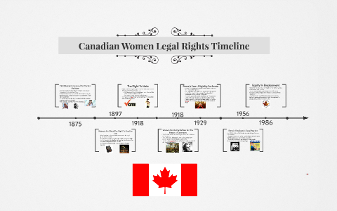 Canadian Women Legal Rights Timeline by David Hawthorne on Prezi