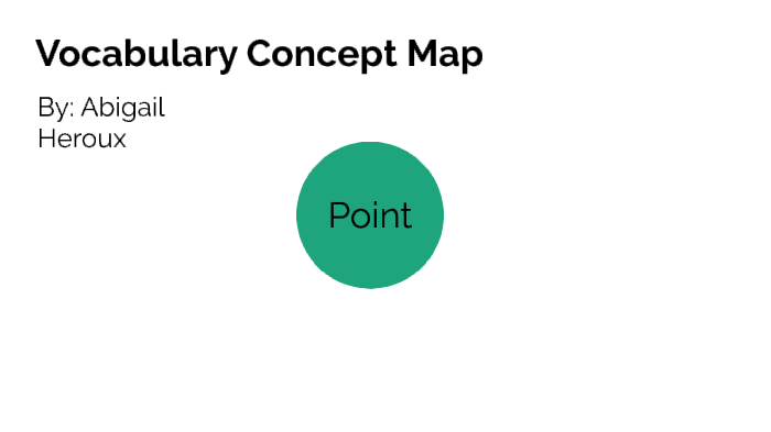 Vocabulary Concept Map by Abigail Heroux on Prezi