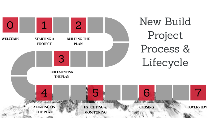New Build Project Process & Lifecycle by Northern Commerce on Prezi