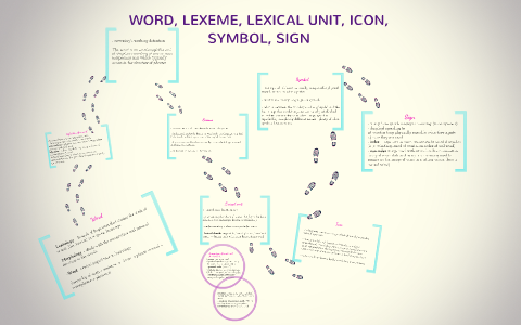Definition of a word, lexeme, lexical unit, icon, symbol, sign by ...
