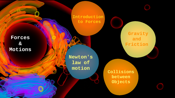 Unit 1 Forces and Motion by Andrew Bosio on Prezi