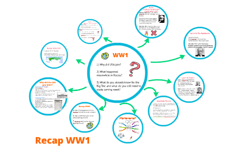 Recap WW1 by A Lo on Prezi