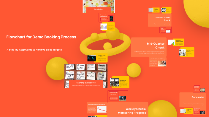 Flowchart for Demo Booking Process by M Rai on Prezi