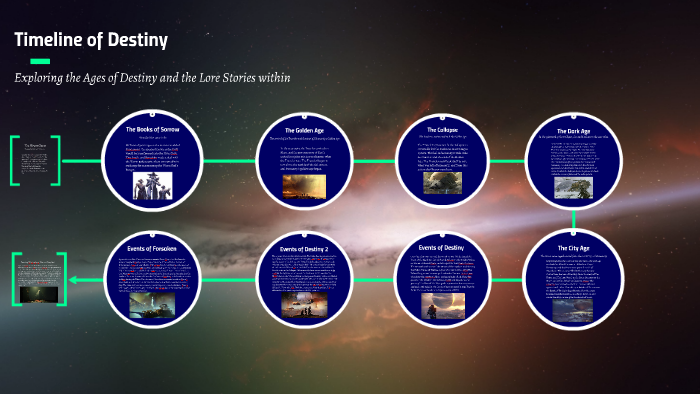 Timeline of Destiny by Zach Burke on Prezi