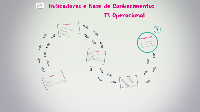 Indicadores e Base de Conhecimentos TI Operacional by Larissa Bonventi ...