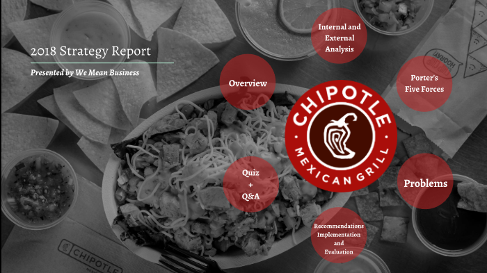 Chipotle Mexican Grill by Nicole Amato on Prezi