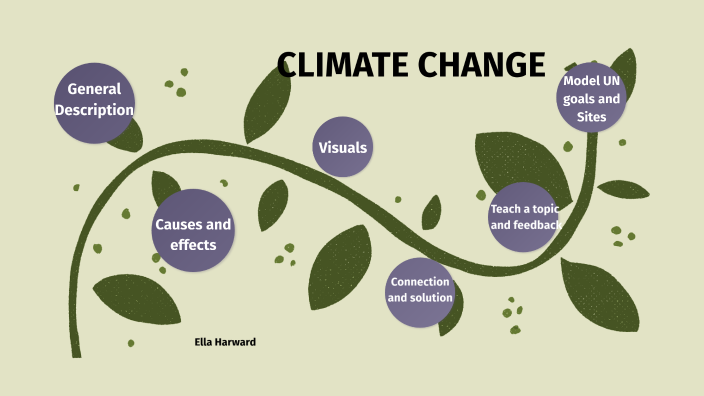Environmental Issues Project by Ella Harward on Prezi