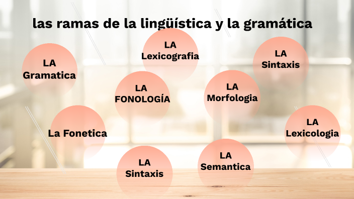 presentación digital sobre las ramas de la lingüística y la gramática ...