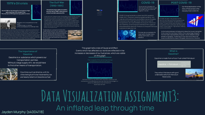 Data Visualization assignment 3- Fuel Inflation by Jayden Murphy on Prezi