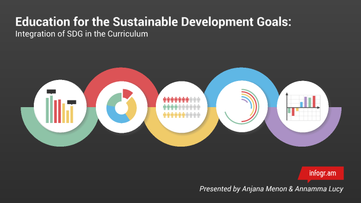 ESDG by Anjana Menon on Prezi