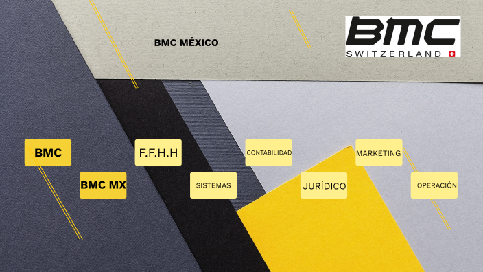 BMC MEXICO by Yuneli Garduño on Prezi