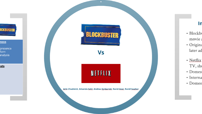 Blockbuster vs Netflix by Arin C on Prezi