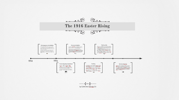 1916 Easter Rising - Key Events by Catherine Tubridy on Prezi