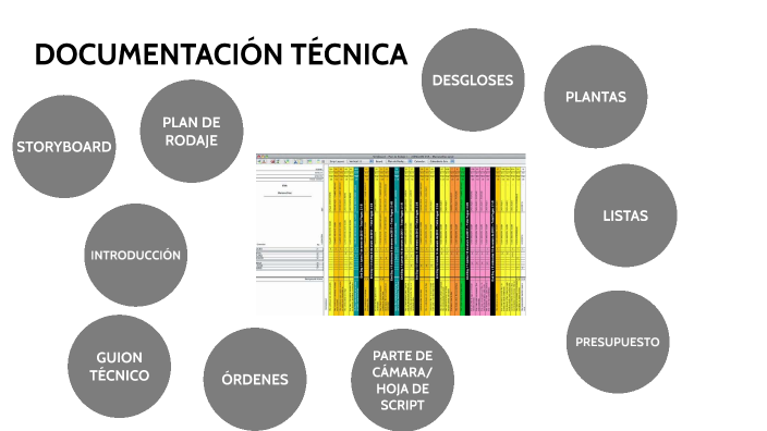 DOCUMENTACIÓN TÉCNICA by Daniel Muñoz Ruiz on Prezi