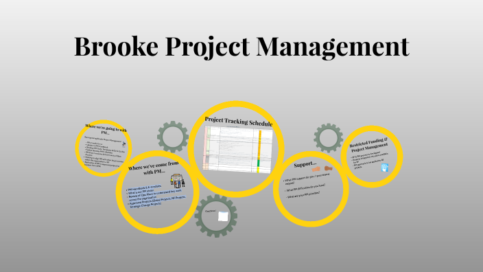 Brooke Project Management by Nichola Harper on Prezi
