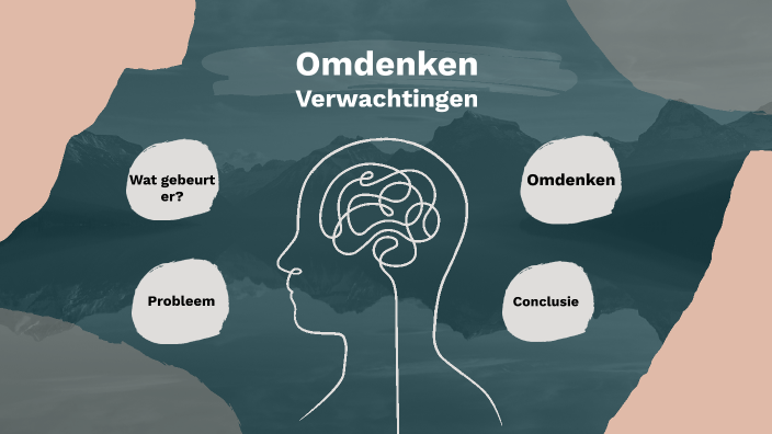 Omdenken by on Prezi