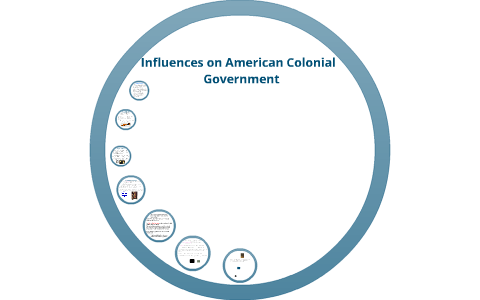 Influences on American Colonial Government by Dave Boehm on Prezi
