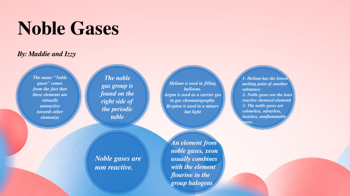 noble gases by Madeline Sur9886 on Prezi