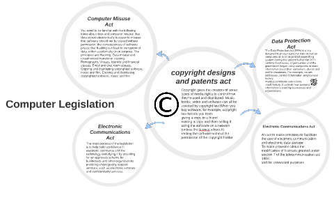 Computer Legislation by Aleem Ali on Prezi