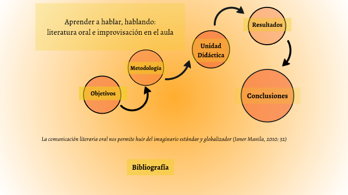 Aprender a hablar, hablando: literatura oral e improvisación en el aula ...