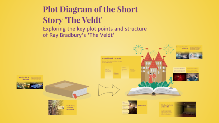 Plot Diagram of the Short Story 'The Veldt' by Kirsten Damiani-Heller ...
