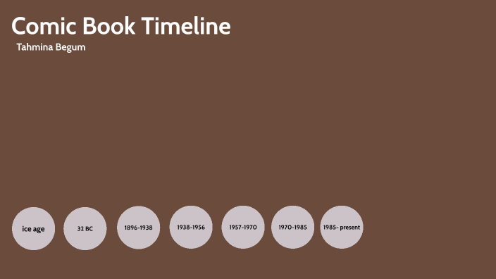 Comic Book Timeline by Tahmina Begum on Prezi