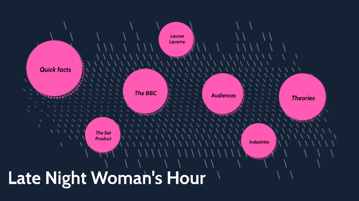 Late Night Women's Hour by Maia Saad on Prezi