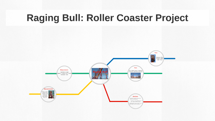 Raging Bull: Roller Coaster Project by Grace Quakenbush on Prezi